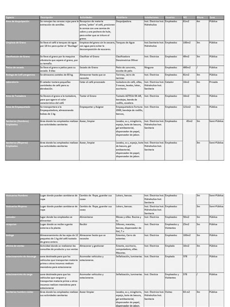 Programa Arquitectonico Pdf Café