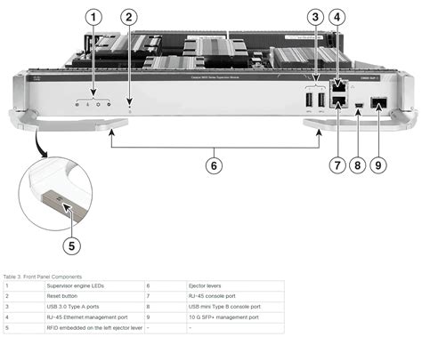 Buy Cisco C9600 SUP 1 Spare UK Price