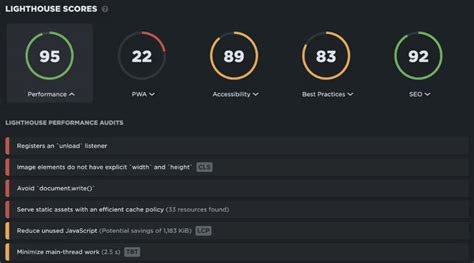 Top Website Performance Monitoring Tools In DebugBear