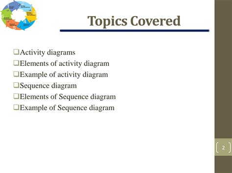 SOLUTION Wk Activity Diagram And Sequence Diagram Studypool