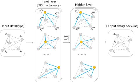 figure 2 from modelling irregular spatial patterns using graph