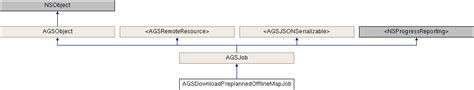 Arcgis Runtime Sdk For Ios Agsdownloadpreplannedofflinemapjob Class