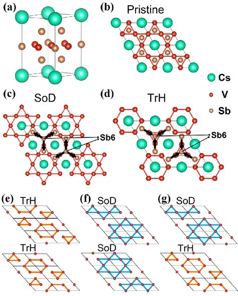 A Axonometric View Of The Pristine Crystal Structure Of Csv 3 Sb 5