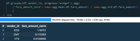 8 Incredibly Powerful Vaex Features You Might Have Not Known About