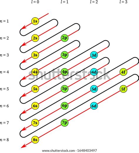 31 Orbital Subshell Images Stock Photos Vectors Shutterstock