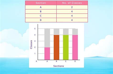 What Is Bar Graph Definition Properties Uses Types Examples