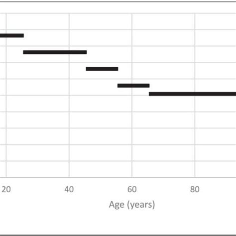 Single Leg Stance Test Black Lines Normative Mean Values Of The Download Scientific Diagram