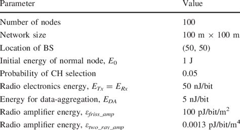 Parameters Used In Matlab Simulation Download Scientific Diagram