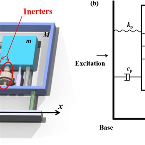 Schematic Diagrams Of The 2d Ie Nes A Three Dimensional Model B The Download Scientific