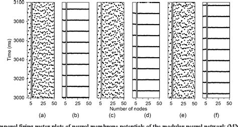 Figure 1 From Synchronization Transition Of A Modular Neural Network