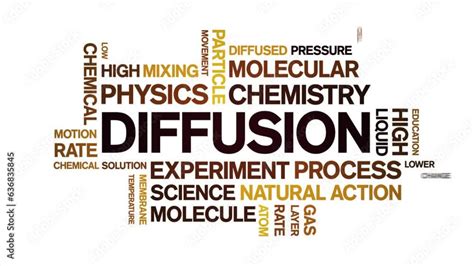 Diffusion Animated Tag Word Cloud Text Design Animation Kinetic Typography Seamless Loop Stock