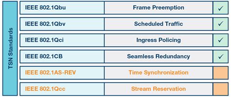 time sensitive networks real time ethernet analog devices
