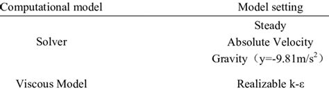 calculating model parameters download table