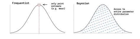 Doing Business The Bayesian Way Part GoDataDriven