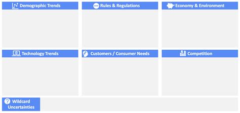 Context Map Canvas Template