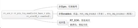 【rt Thread笔记】pin设备中断实验 技术阅读 半导体技术 【rt Thread笔记】pin设备中断实验 技术阅读 半导体技术