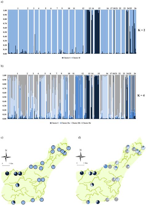 bayesian clustering analysis in structure a plot showing the