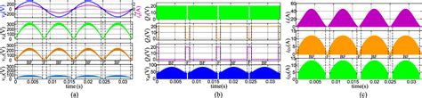 Figure 10 From A Hybrid Boostflybackflyback Microinverter For