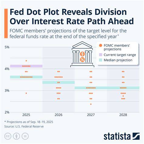 Fed Interest Rate Decision June 2025 Lorie Zabrina