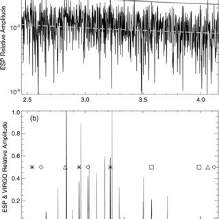 A A Portion Of The ESP Spectrum Figure A For DOY