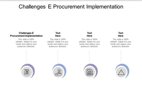 Challenges E Procurement Implementation Ppt Powerpoint Presentation Example Topics Cpb