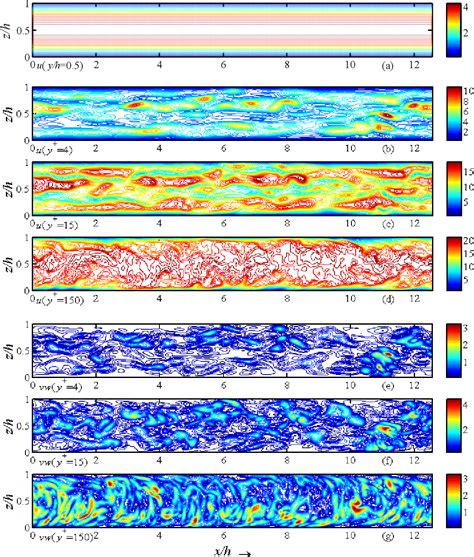 figure 2 1 from direct numerical simulation of particle laden