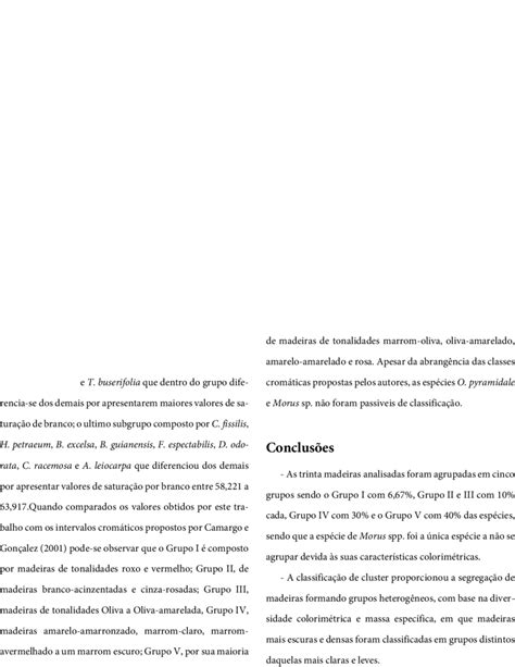Grouping Of Species By Multivariate Clustering Analysis According To Download Table