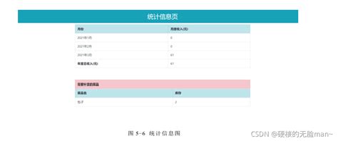 基于springboot和微信小程序的点餐系统毕业设计论文基于springboot的小程序下单系统文献 Csdn博客
