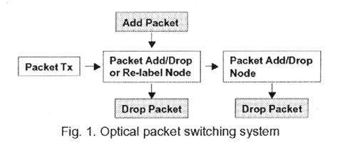 Figure 1 From A Multi Hop Optical Packet Switching Demonstration Employing All Optical Grating