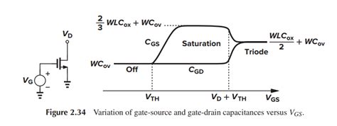 Capacitor How Are Mosfet Gate Capacitances Cgs Cgd Calculated