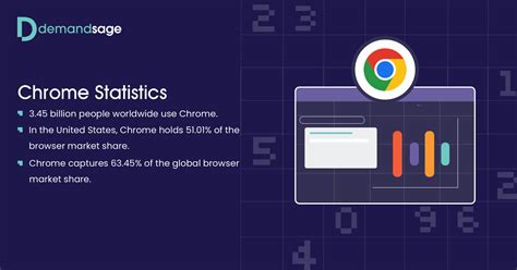 Google Chrome Statistics 2025 Users Extensions More