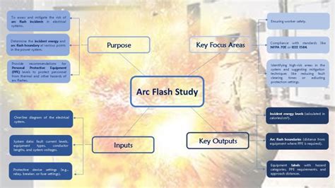 Faridha Banu Mr On Linkedin Exploring The Power Of Precision Arc