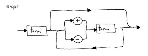 Lets Build A Simple Interpreter Part 3 Ipythonblog