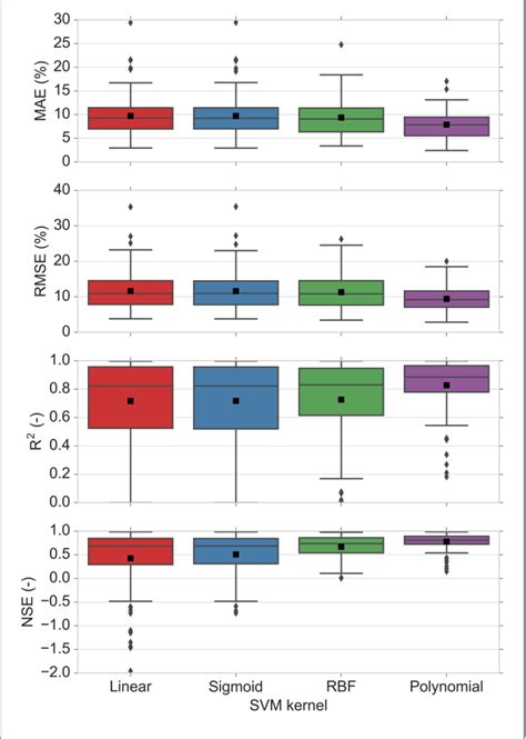 Figure 8 From Application Of Machine Learning Models To Predict Maximum Event Water Fractions In