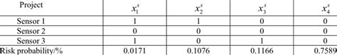 Risk Probability Calculation Results Of Setting 1 Download Scientific Diagram
