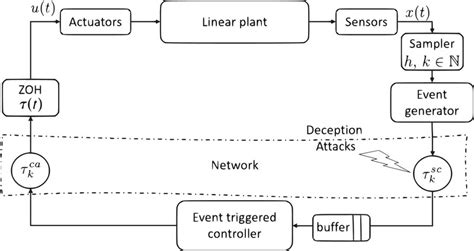 Iet Control Theory And Applications Vol 18 No 13