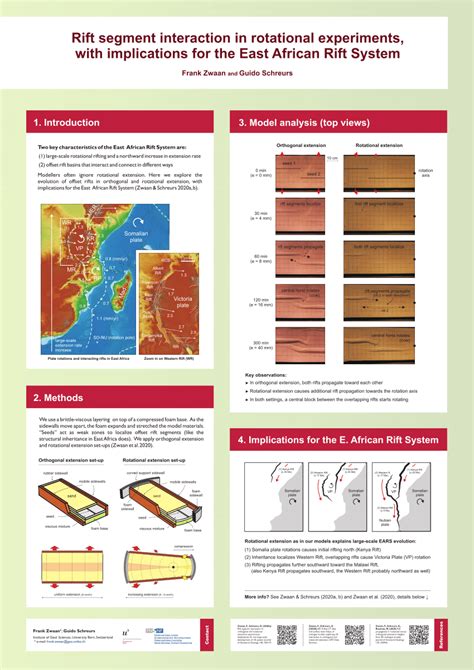 Pdf Rift Segment Interaction In Rotational Experiments With Implications For The East African
