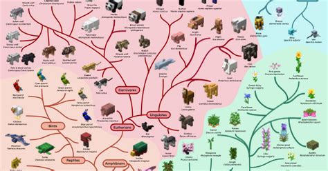 Minecraft Lorers Tumblr Communities