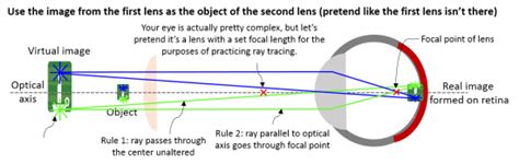 Geometrical Optics And Ray Tracing Course Wiki