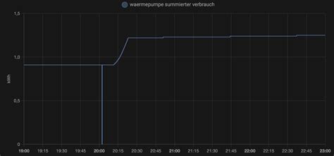 Energy Management In Home Assistant Blog Home Assistant Community