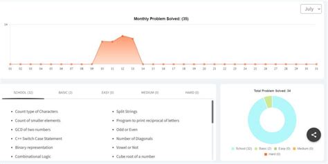 deeganta bhattacharjee on linkedin 13codingbadgecollection codingchallenge day1 day2 day3