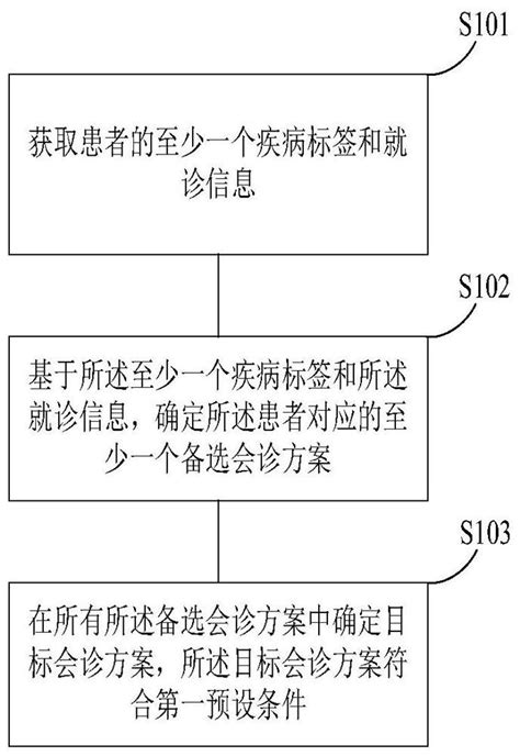 Information Processing Method And Device Electronic Equipment And Storage Medium Eureka Patsnap