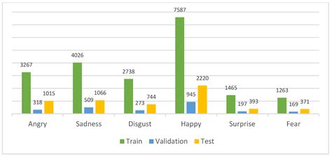 sensors free full text multimodal emotion detection via attention