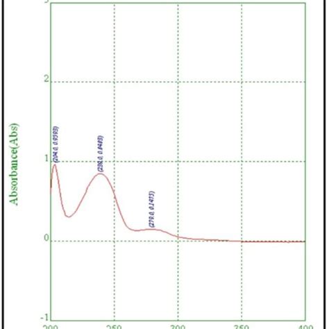Structure Of Saquinavir Download Scientific Diagram