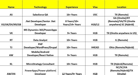 Devops Biztalk Microstrategydeveloper Devops Java