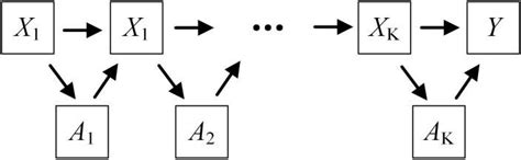 Schematic Diagram Of Multi Stage College English Teaching Process Download Scientific Diagram
