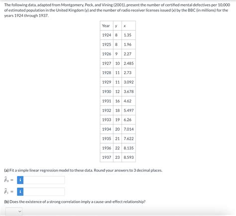 Solved The Following Data Adapted From Montgomery Peck