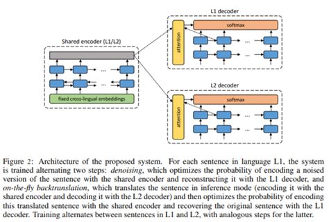 Unsupervised Neural Machine Translation Statwiki
