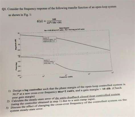 Solved Consider The Frequency Response Of The Following Chegg