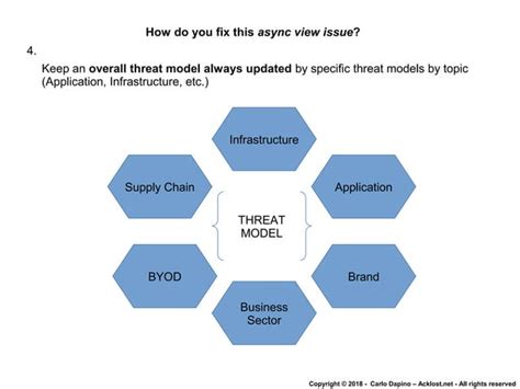 Cyber Security Integration Ppt